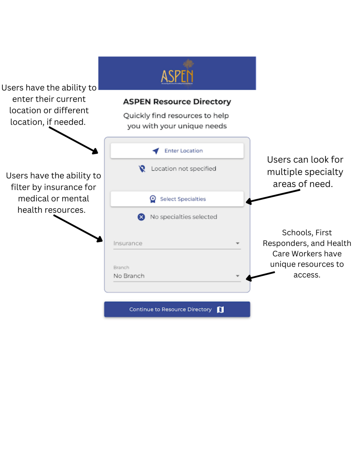 How To Use The Resource Directory - ASPEN Network Inc.